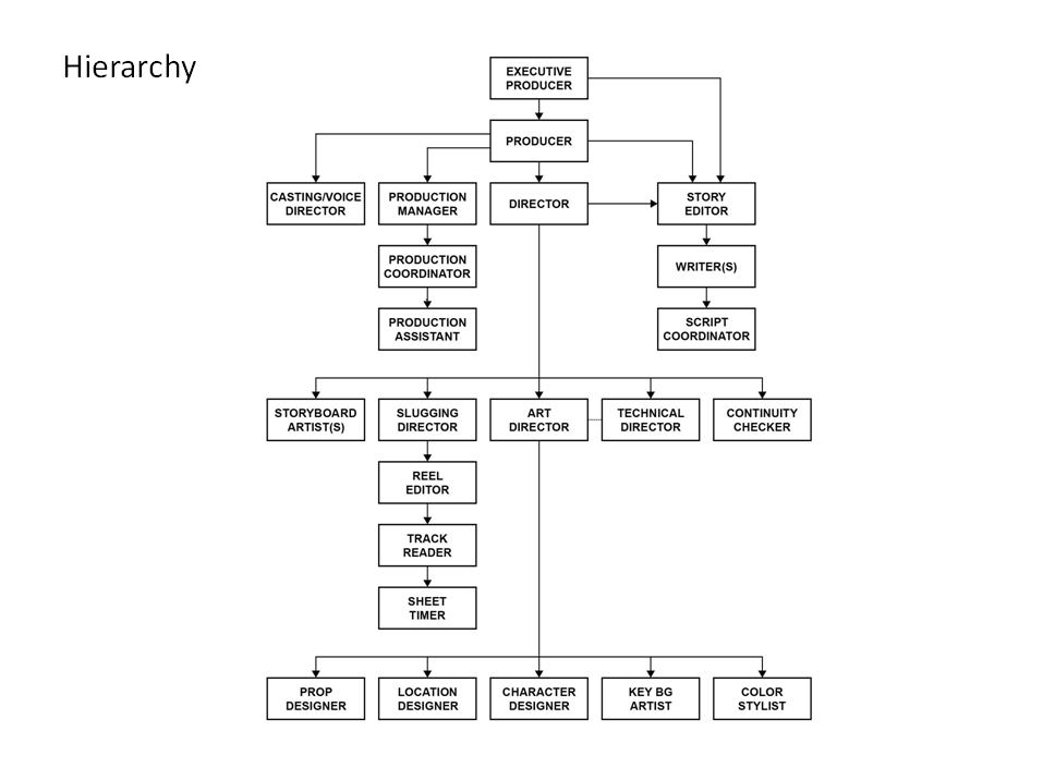 Movie Production Hierarchy Diversity 411 Movie Production Hierarchy Diversity 411